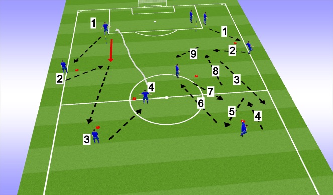 Football/Soccer: Passing sequence / central shooting (Functional ...