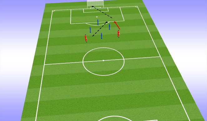Football/Soccer: Passing sequence / central shooting (Functional ...