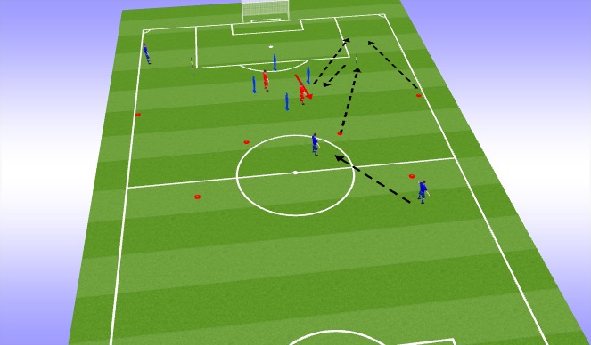 Football/Soccer: Passing sequence / central shooting (Functional ...