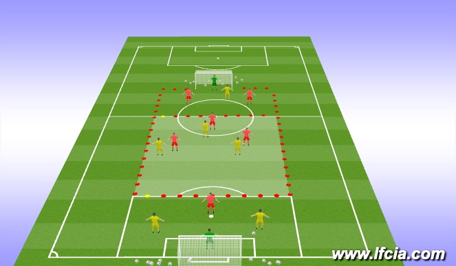 Football/Soccer: FRONT 3 DEFENDING (Tactical: Defensive principles, Academy Sessions)