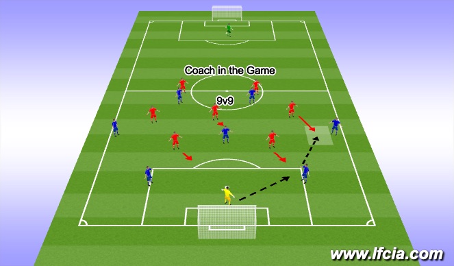 Football/Soccer: Back 4 Defending 2 (Functional: Defender, Academy ...