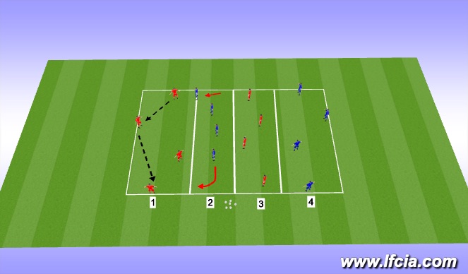 Football/Soccer: Back 4 Defending 2 (Functional: Defender, Academy ...