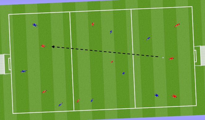 Football/Soccer: Session 6 - long passes (Technical: Passing ...