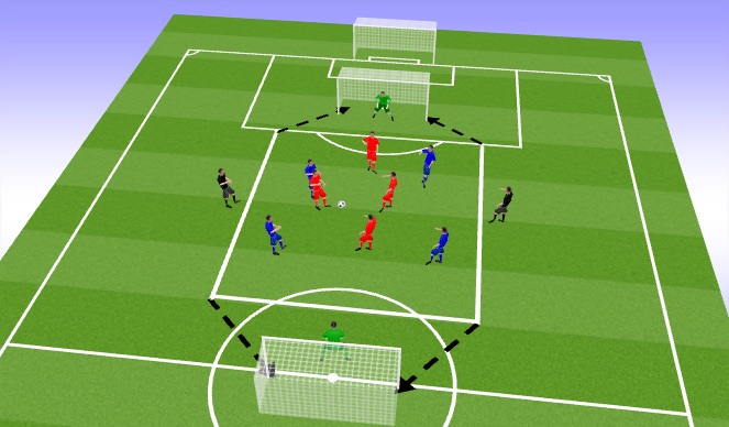 Football/Soccer: Final third play (Technical: General, Academy Sessions)