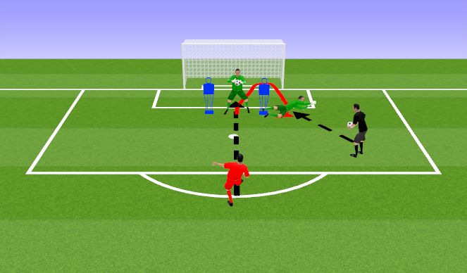 Football/Soccer: Shot stopping 1 (Goalkeeping: Shot stopping, Academy ...