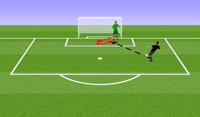 Football/Soccer: Shot stopping 1 (Goalkeeping: Shot stopping, Academy ...