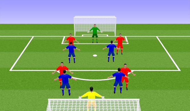 Football/Soccer: Shot stopping 1 (Goalkeeping: Shot stopping, Academy ...