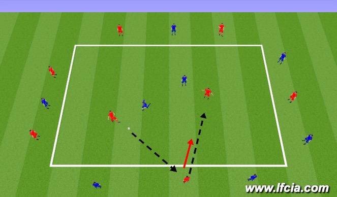 Football/Soccer: Possession in the defensive half (Tactical ...