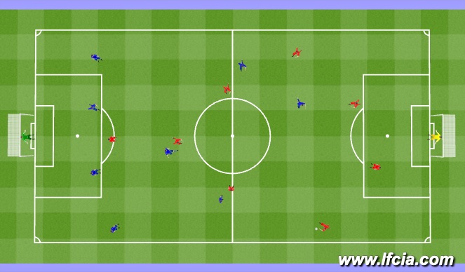 Football/Soccer: Possession in the defensive half (Tactical ...