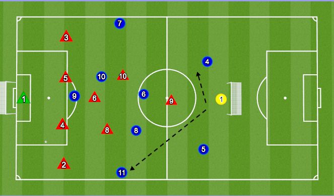Football/Soccer: Defending - staying compact (Academy: High-block and ...