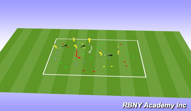 Football/Soccer: Give and Gos (Technical: Passing & Receiving , Academy ...