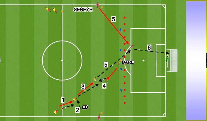 Football/Soccer: Switching play to finish - Balham FC (Technical ...