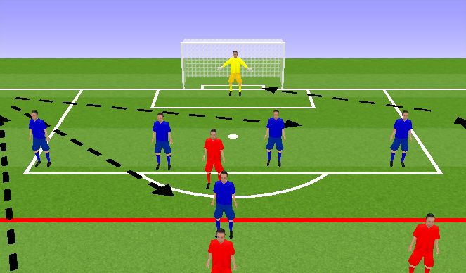 Football/Soccer: Specific Practice In Possession (Tactical: Functional ...