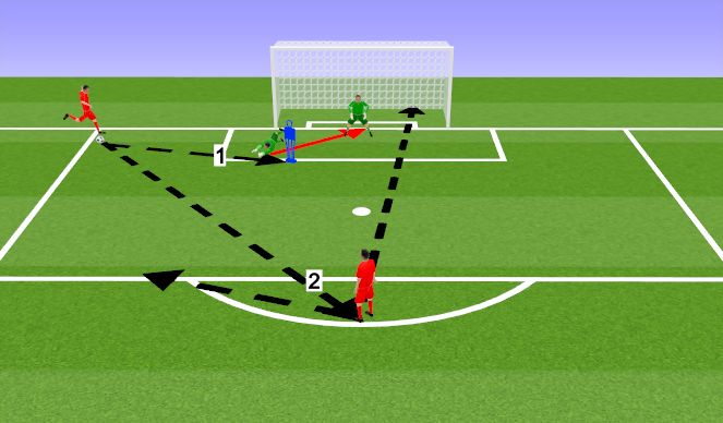 Football/Soccer: pc gk situations around the box 9/30 (Goalkeeping ...