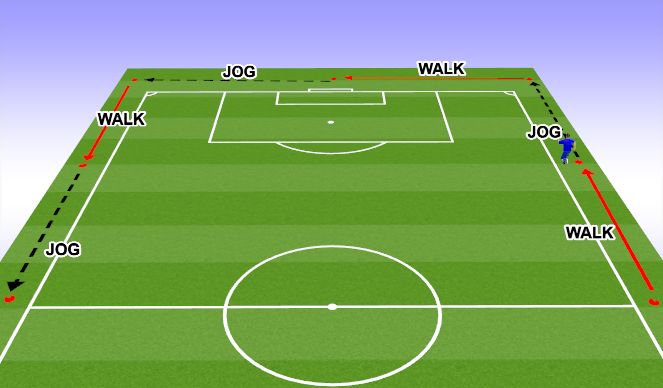 Football/Soccer: Basic Action Training Circuit (Warm-ups, Beginner)