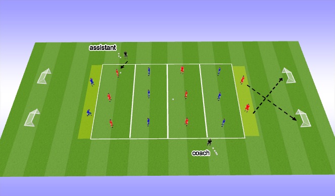 Football/Soccer: general breaking lines (Tactical: Defensive principles ...