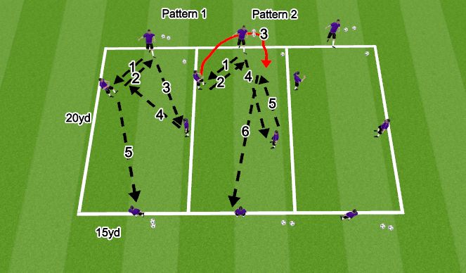 Football/Soccer: FAW C Practical Session: Passing to Break Lines (Technical: Passing & Receiving ...
