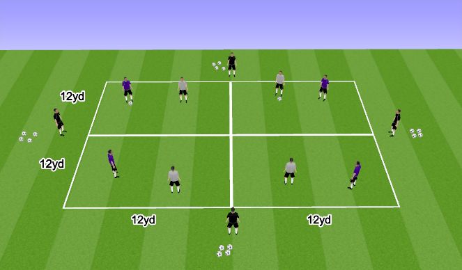 Football/Soccer: FAW C Session: Positional Balance (Tactical ...