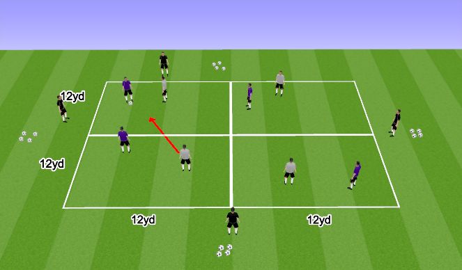 Football/Soccer: FAW C Session: Positional Balance (Tactical ...