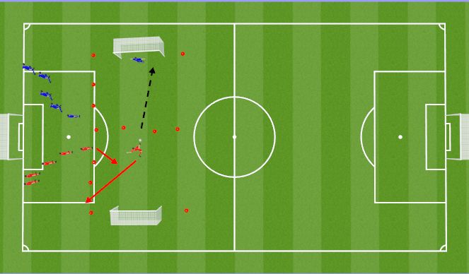 Football/Soccer: Shooting game (CoViD-19 (Social Distancing), Academy ...
