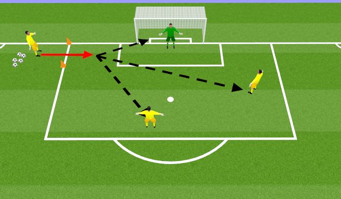 Football/Soccer: Cutbacks (Goalkeeping: Reaction saves, Academy Sessions)
