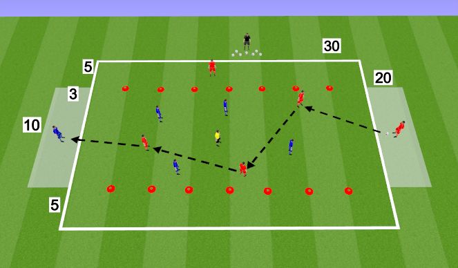 Football/Soccer: General Practice - Out Of Possession Defending Final ...
