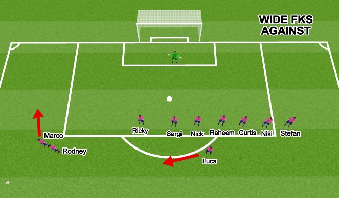 Football/Soccer: USL 1 - Defensive Set Pieces - OMA - Oct 1st (Set ...