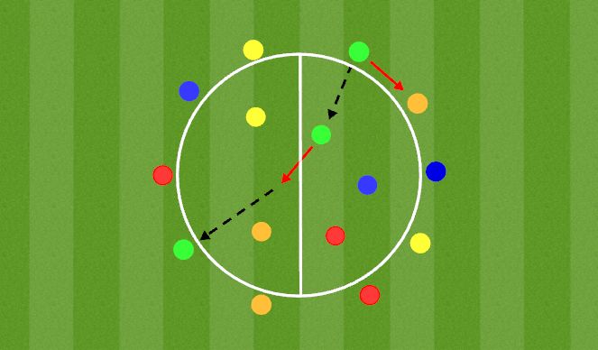 Football/Soccer: Turning & Receiving To Play Forwards (Technical: Ball ...