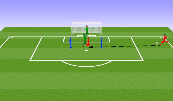 Football/Soccer: Goalkeeping Dealing with Crosses Session - 30 Minutes ...