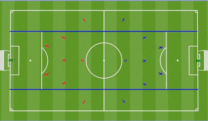 Football/Soccer: Goalkeeping Dealing with Crosses Session - 30 Minutes ...
