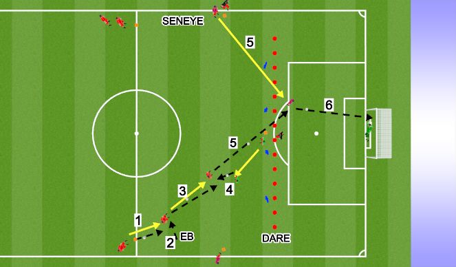 Football/Soccer: SWITCH TO FINISHING (Technical: Shooting, Academy ...