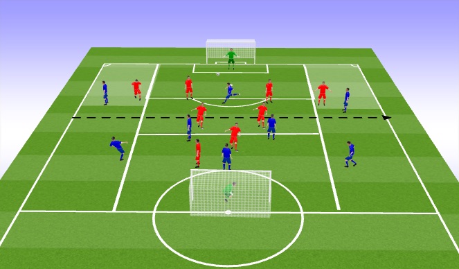 Football/Soccer: Defending center (Tactical: Defensive principles ...