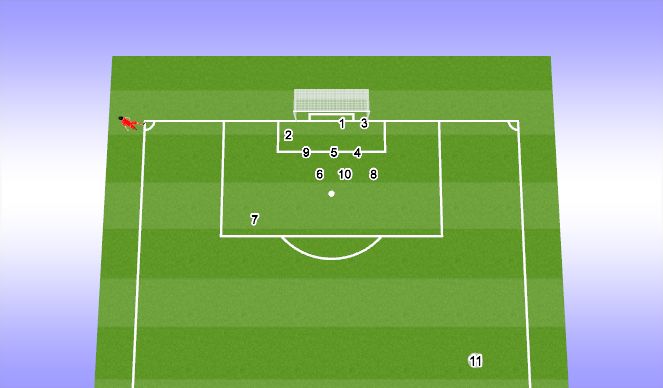 Football/Soccer: IFA Defensive Set Piece Plane (Technical: Position ...