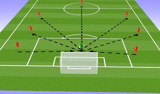 Football/Soccer: Distribution out of hands session (FAW GK Level 2 ...