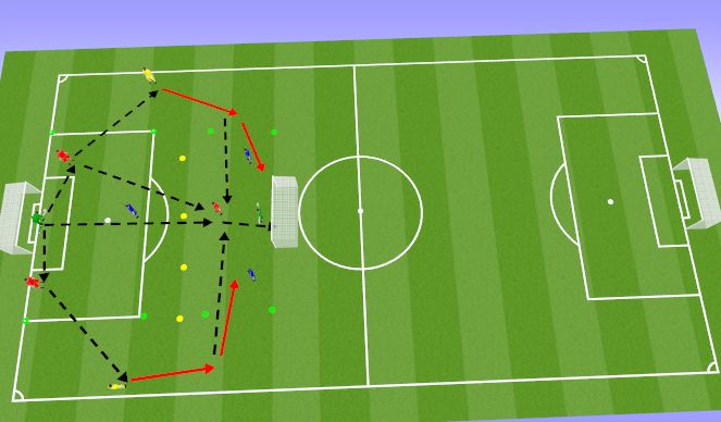 Football/Soccer: General Practice Final Third Principle of play Welsh ...