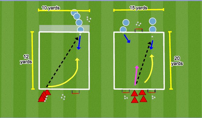 Football/Soccer: CRS Defending Exercises (Tactical: Defensive ...