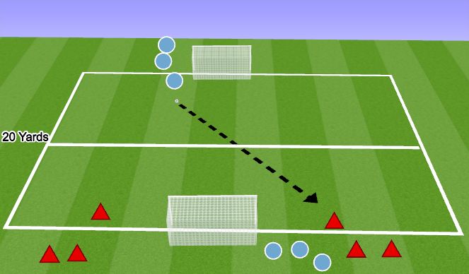 Football/Soccer: CRS Defending Exercises (Tactical: Defensive ...