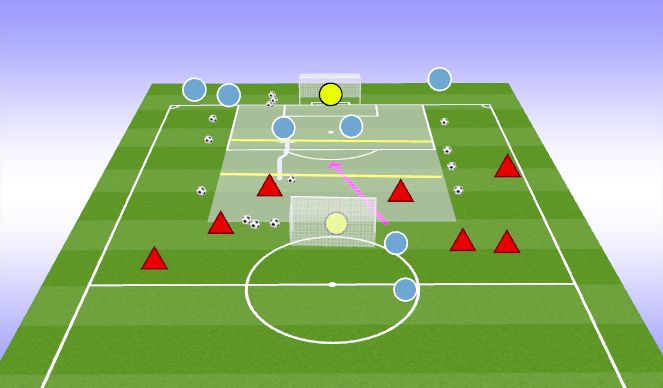 Football/Soccer: CRS Defending Exercises (Tactical: Defensive ...