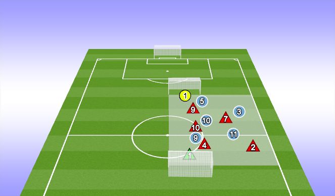 Football/Soccer: CRS Defending Exercises (Tactical: Defensive ...