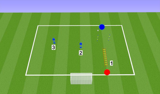 Football/Soccer: 121 full session 14 syllabus (Technical: Ball Control ...