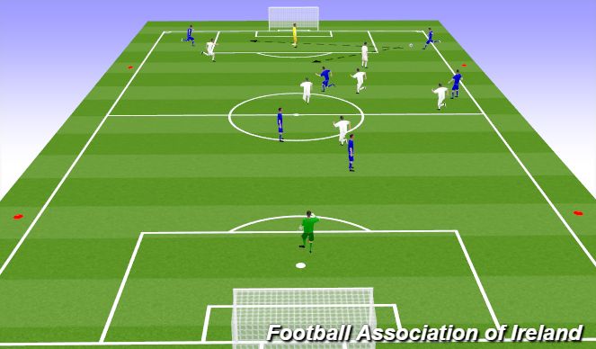 Football/Soccer: Positions in possesion (Tactical: Positional ...