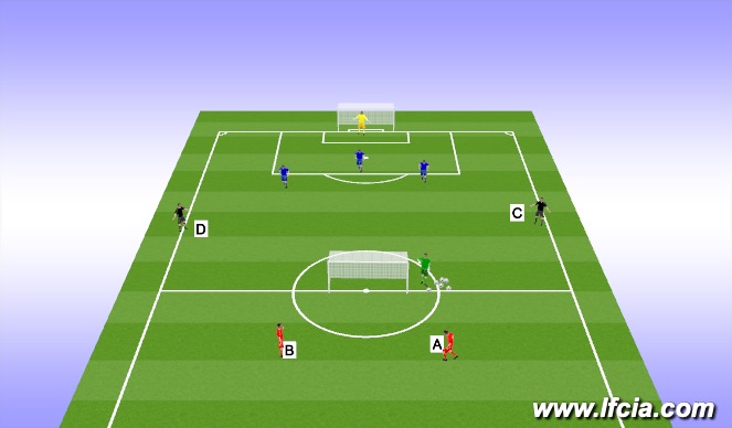 Football/Soccer: Week 3- Regaining Possesion to Counter (Tactical: Counter attack, Academy Sessions)