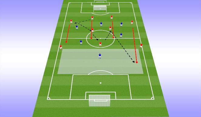 Football/Soccer: Improving the build up phase through the middle ...