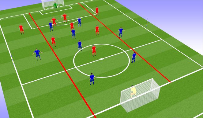 Football/Soccer: Defending as a team (Tactical: Defensive principles ...