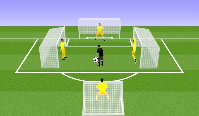 Football/Soccer: Defending Crosses- Game Related Practice (Goalkeeping ...
