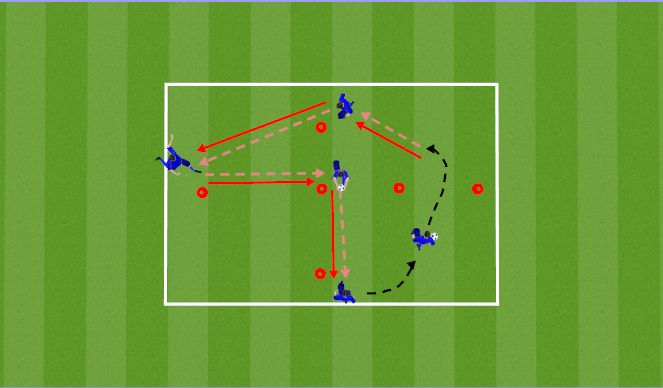 Football/Soccer: Possession Game (4v4)+4 - Passing + Receiving ...