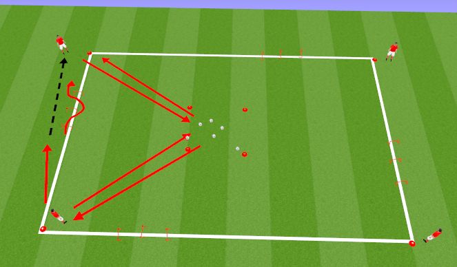 Football/Soccer: Improving the build up phase through the middle ...