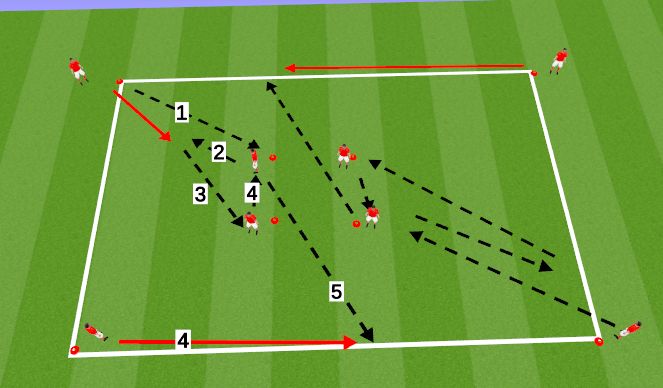 Football/Soccer: Improving the build up phase through the middle ...