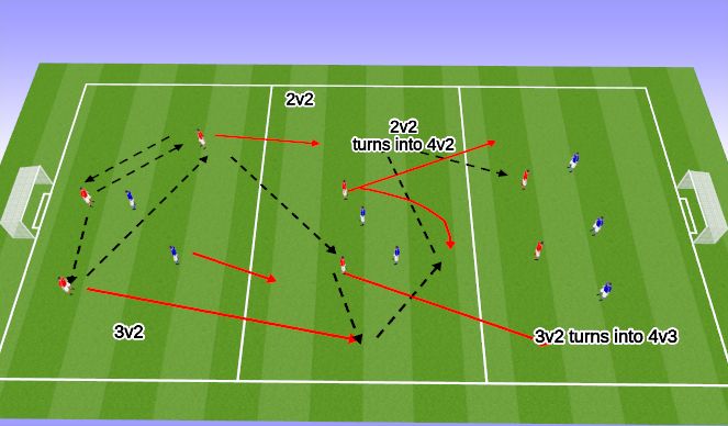 Football/Soccer: Improving the build up phase through the middle ...