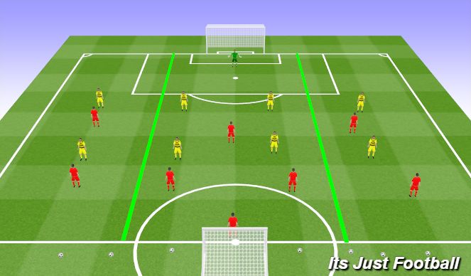Football/Soccer: Protect The Goal U14 (2) (Technical: Defensive skills ...